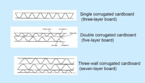 Understanding the Box Maker’s Certificate (BMC) for Packaging
