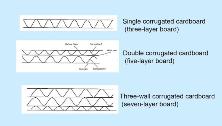 Understanding the Box Maker’s Certificate (BMC) for Packaging