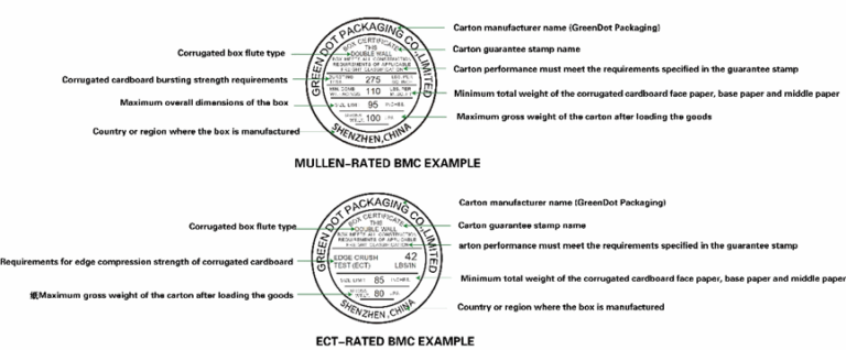 Understanding the Box Maker’s Certificate (BMC) for Packaging