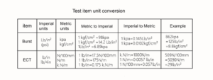 Understanding the Box Maker’s Certificate (BMC) for Packaging