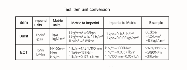 Understanding the Box Maker’s Certificate (BMC) for Packaging